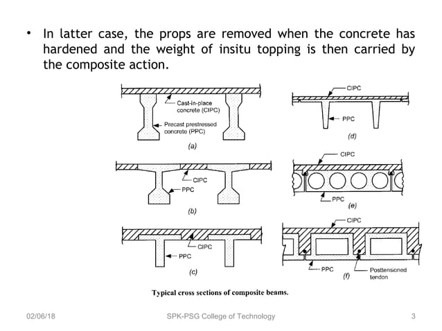 Prestressed composite beams | PPT