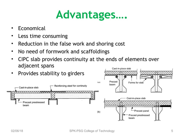 Prestressed composite beams | PPT