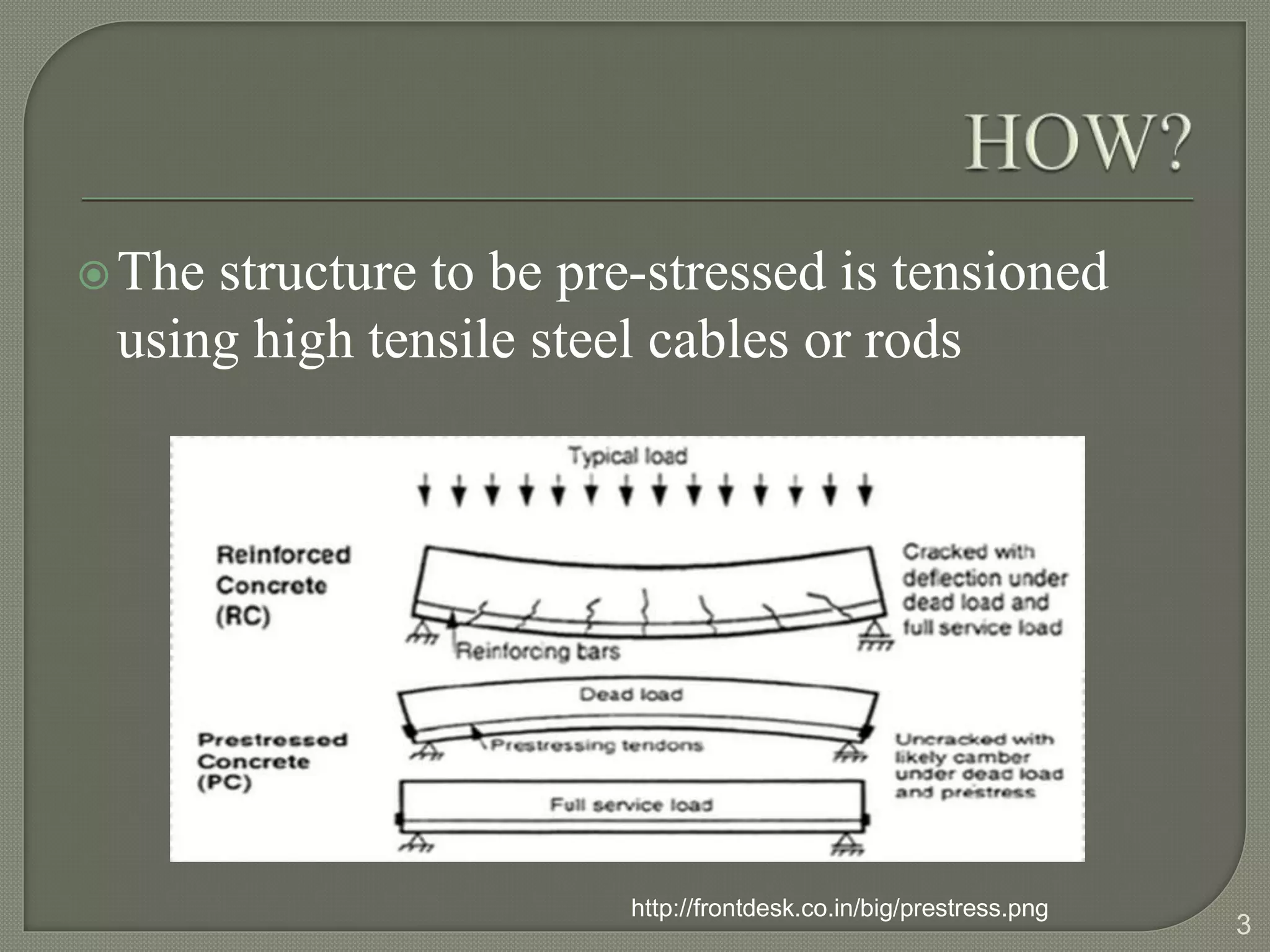 Prestressed concrete | PPTX