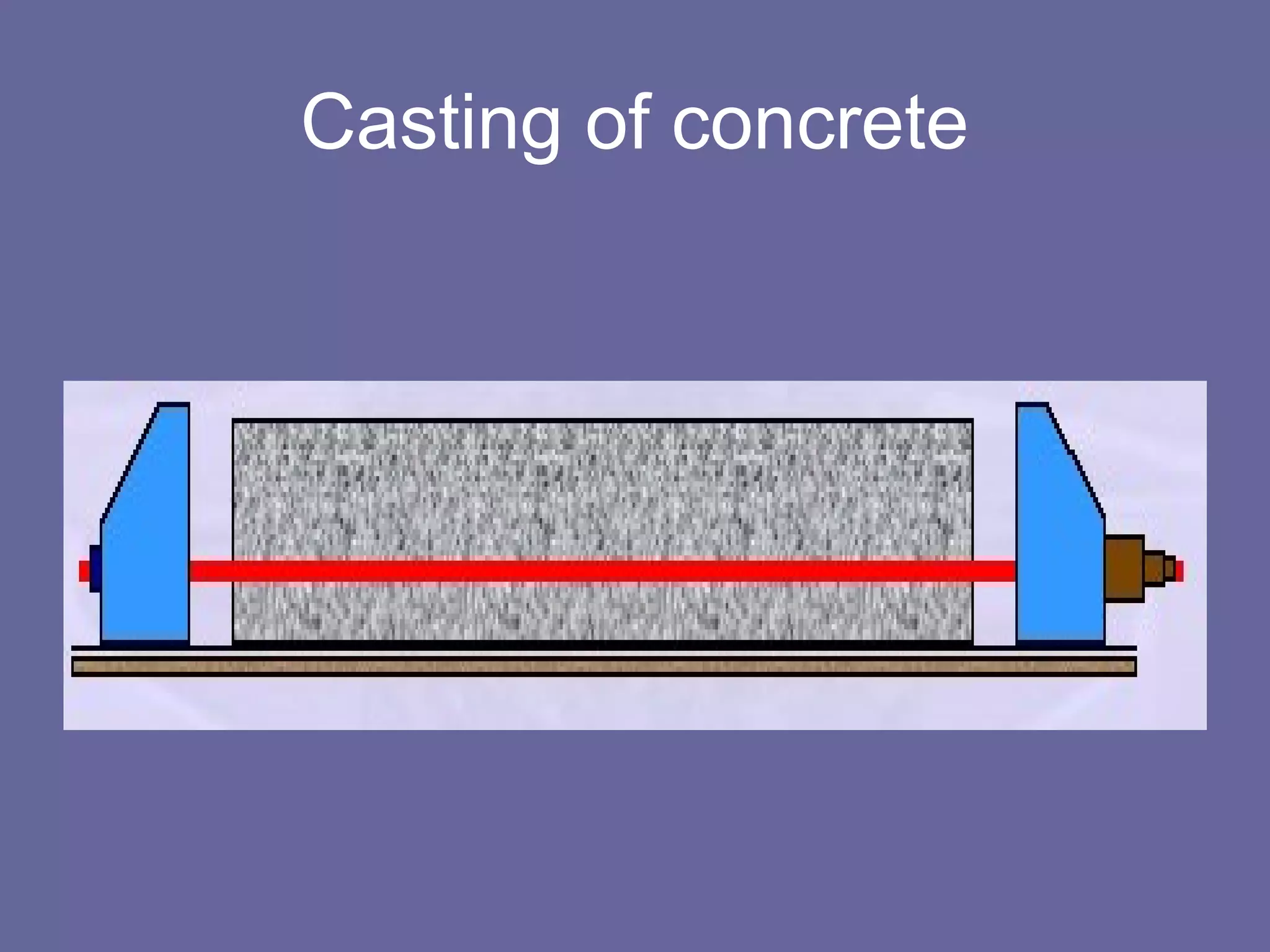 Prestressed Concrete Basics | PPT