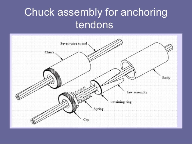 Prestressed Concrete Basics