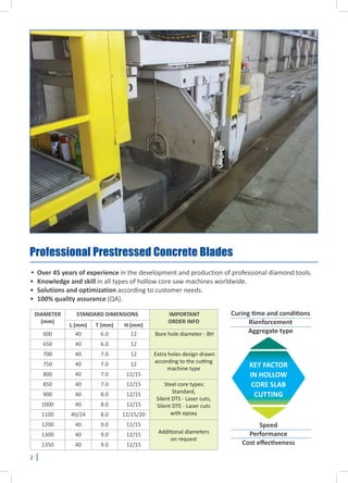 Pre-stressed Concrete Cutting Blades by TOOLGAL | PDF