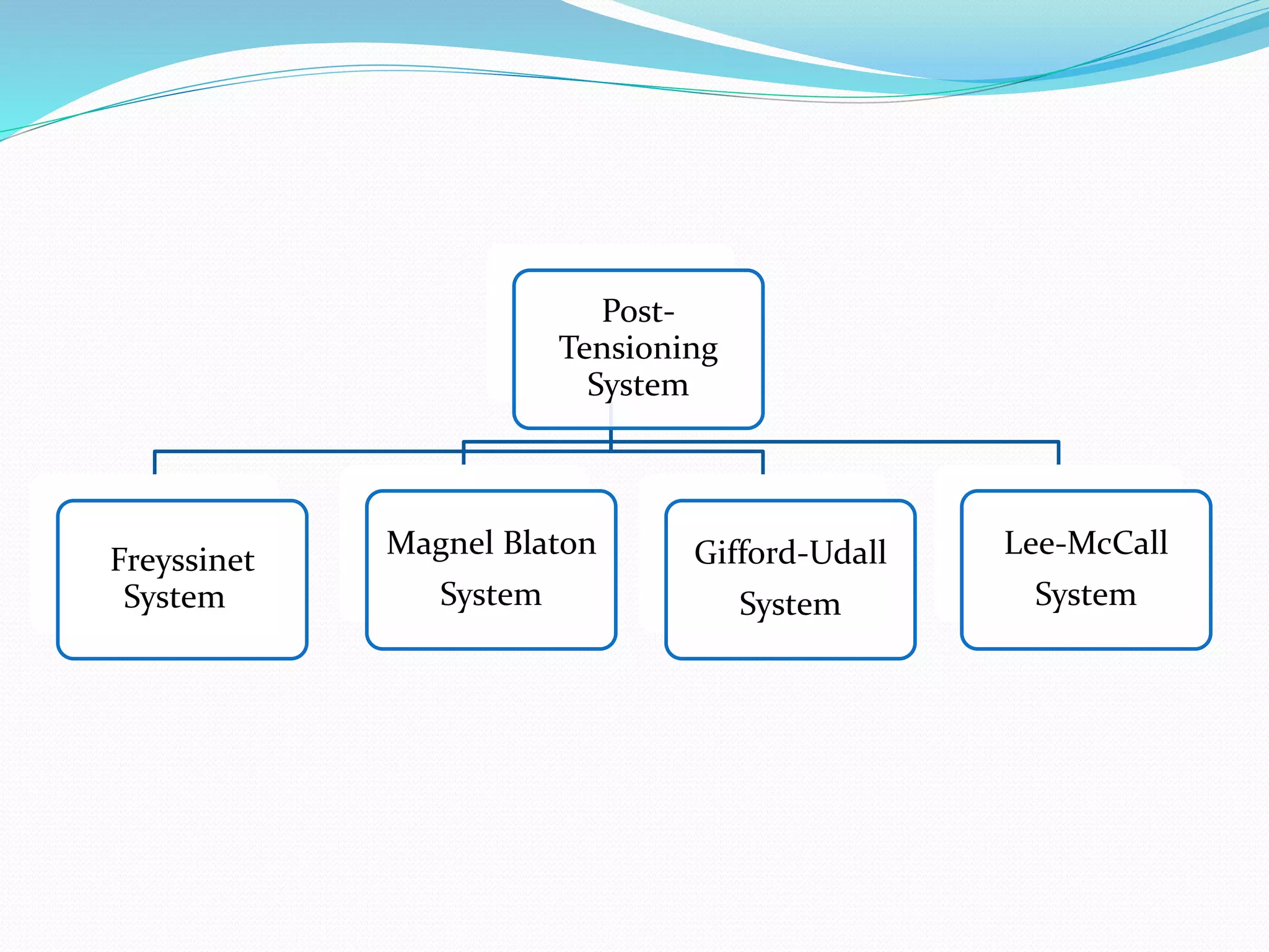 Pre stressed concrete | PPTX