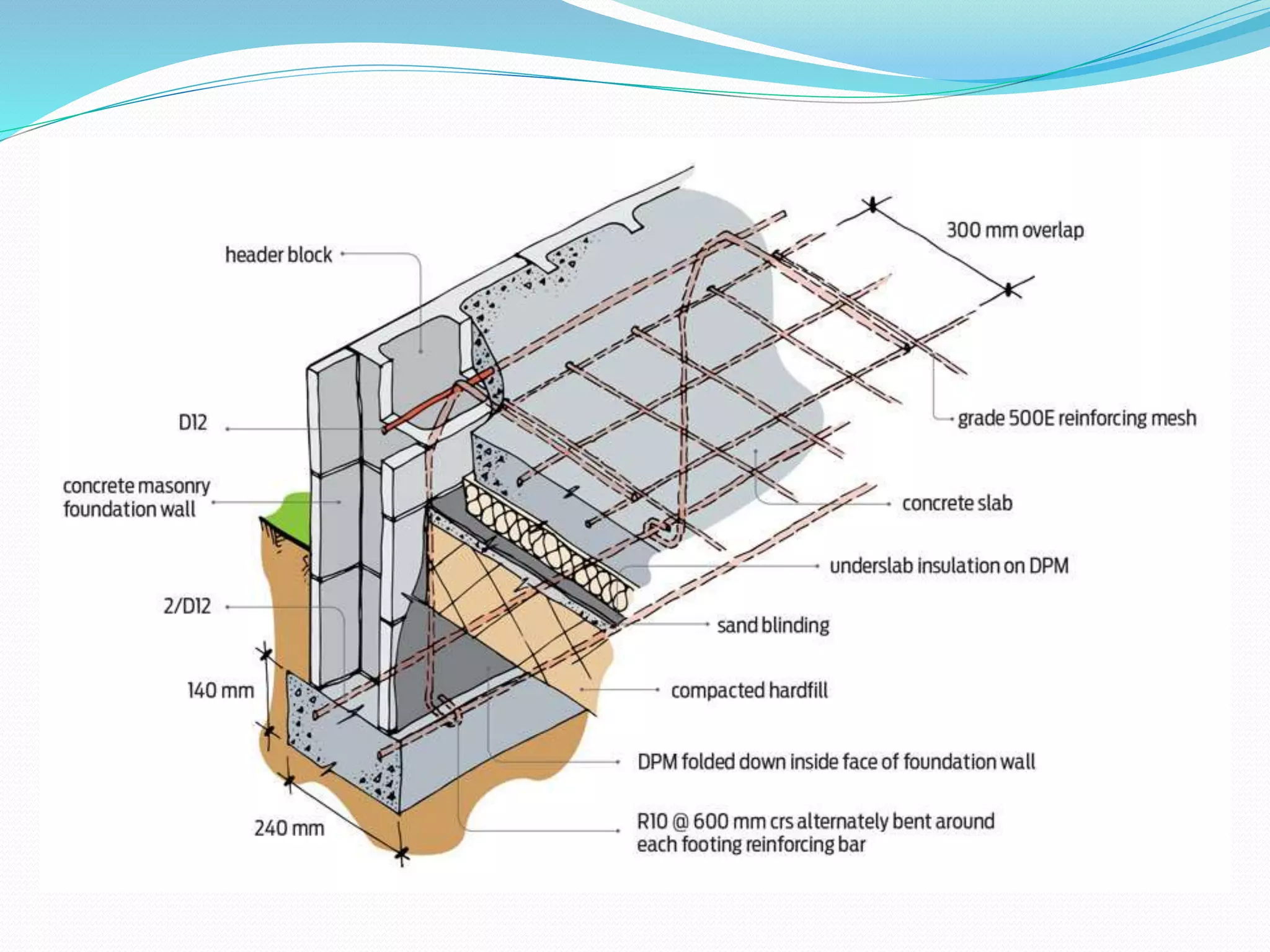 Prestressed concrete | PPTX