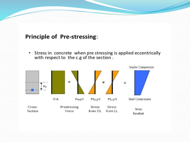 Prestressed concrete | PPTX