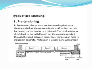 Prestressed concrete | PPT
