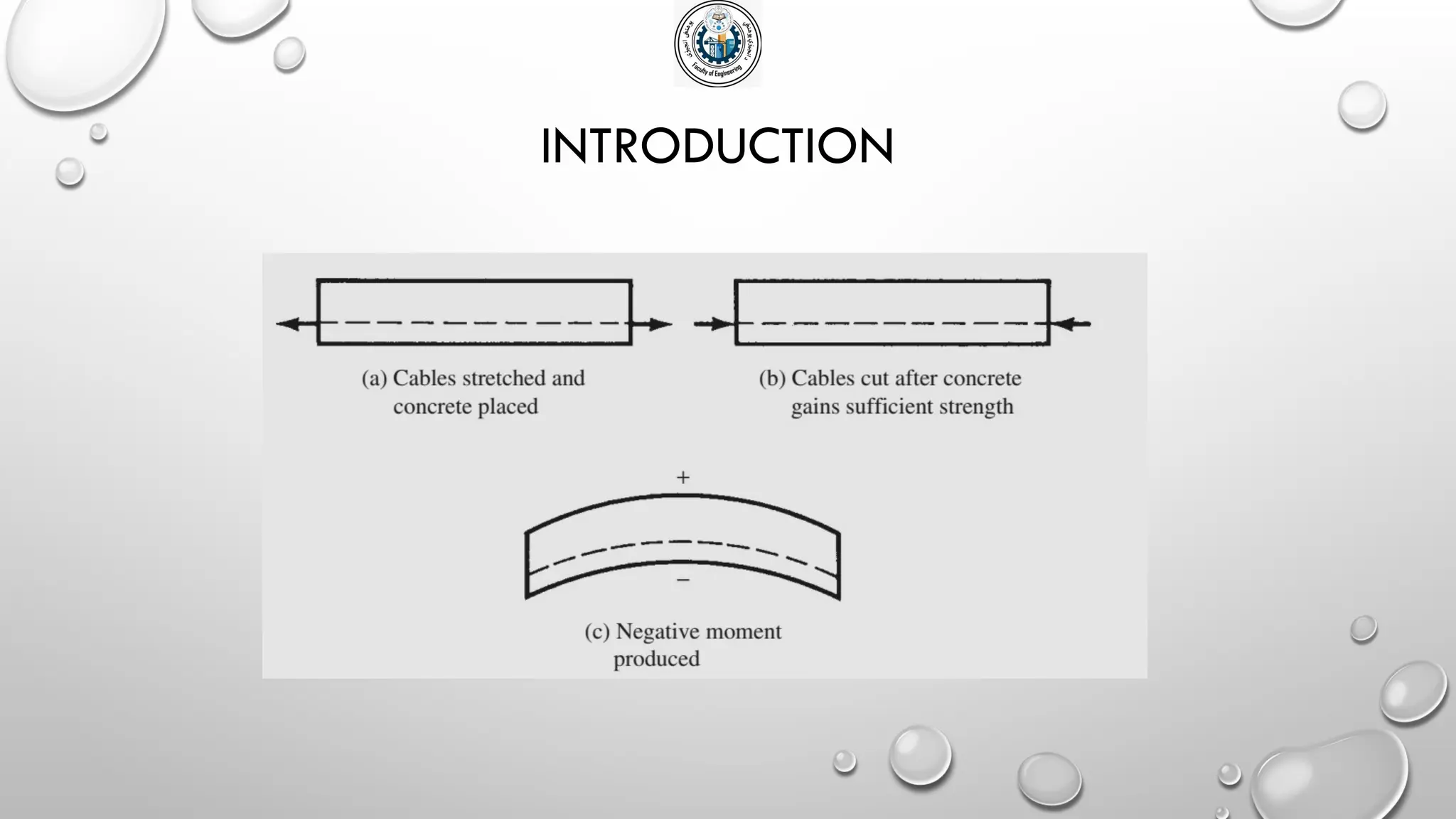 PRESTRESSED CONCRETE Lecture for Structural Engineers.pptx
