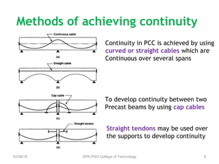 Prestressed concrete continuous beam | PPT