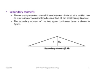 Prestressed concrete continuous beam | PPT