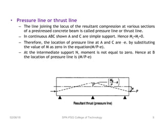 Prestressed concrete continuous beam | PPT