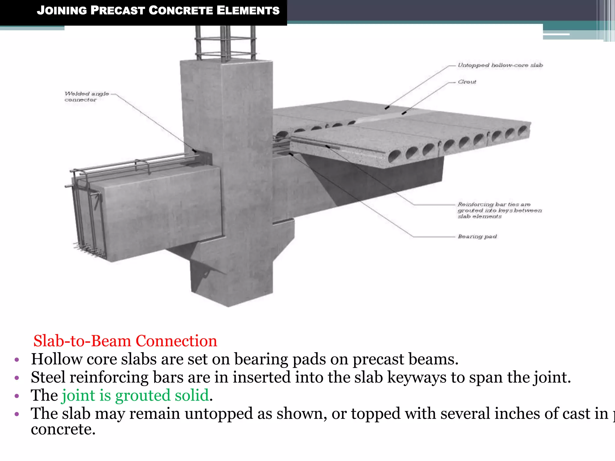 prestressed concrete and precast concrete technology.pptx