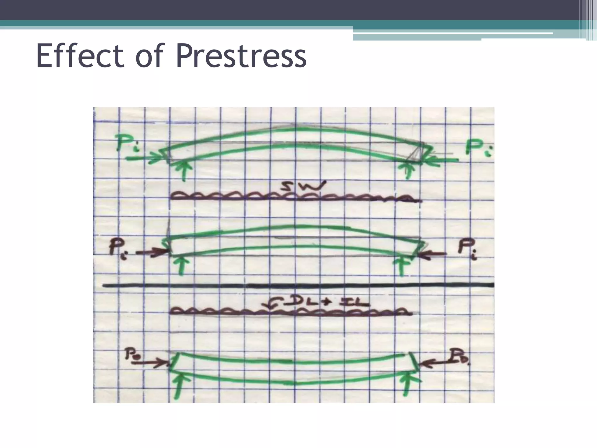 prestressed concrete and precast concrete technology.pptx
