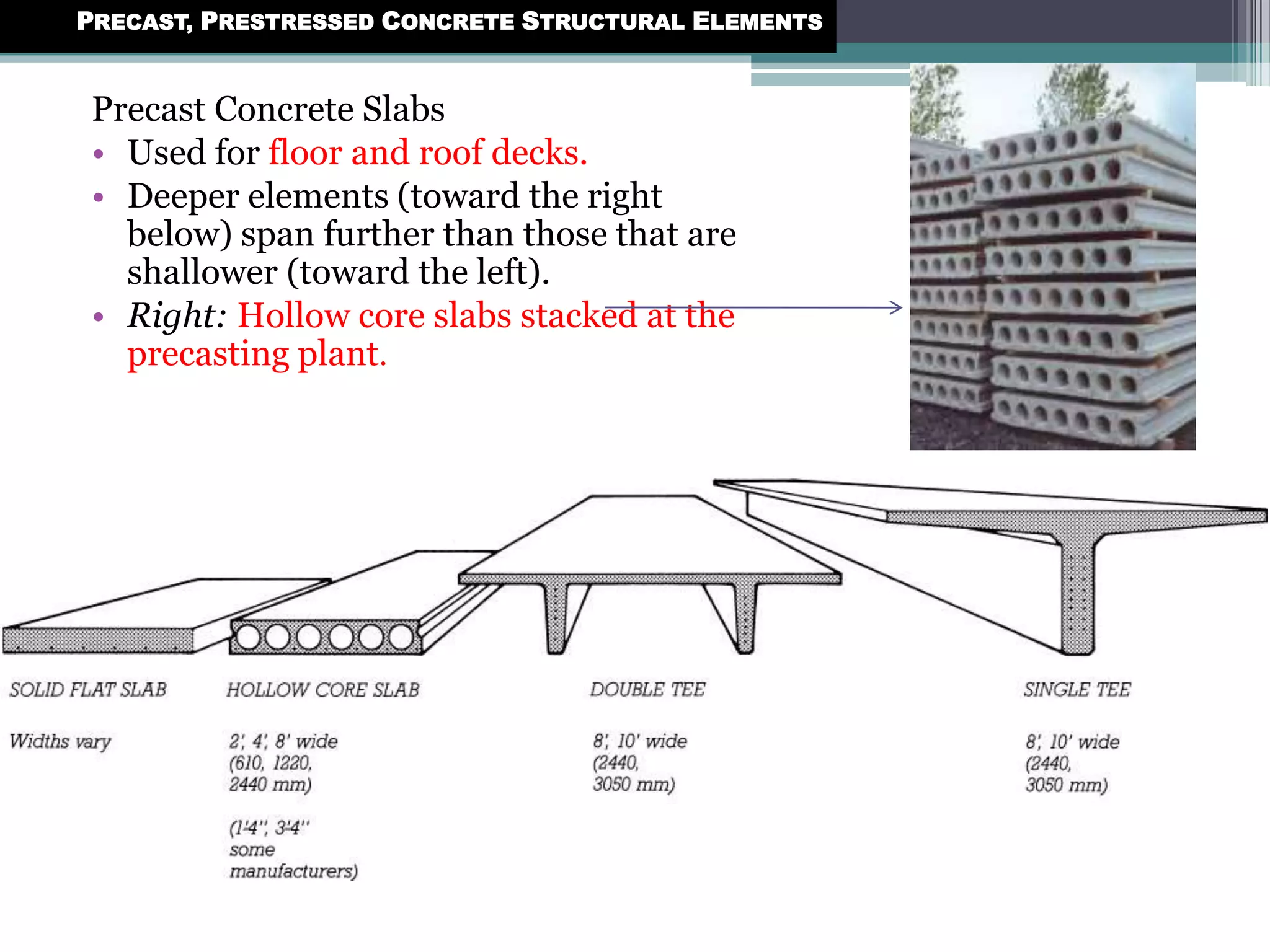 prestressed concrete and precast concrete technology.pptx