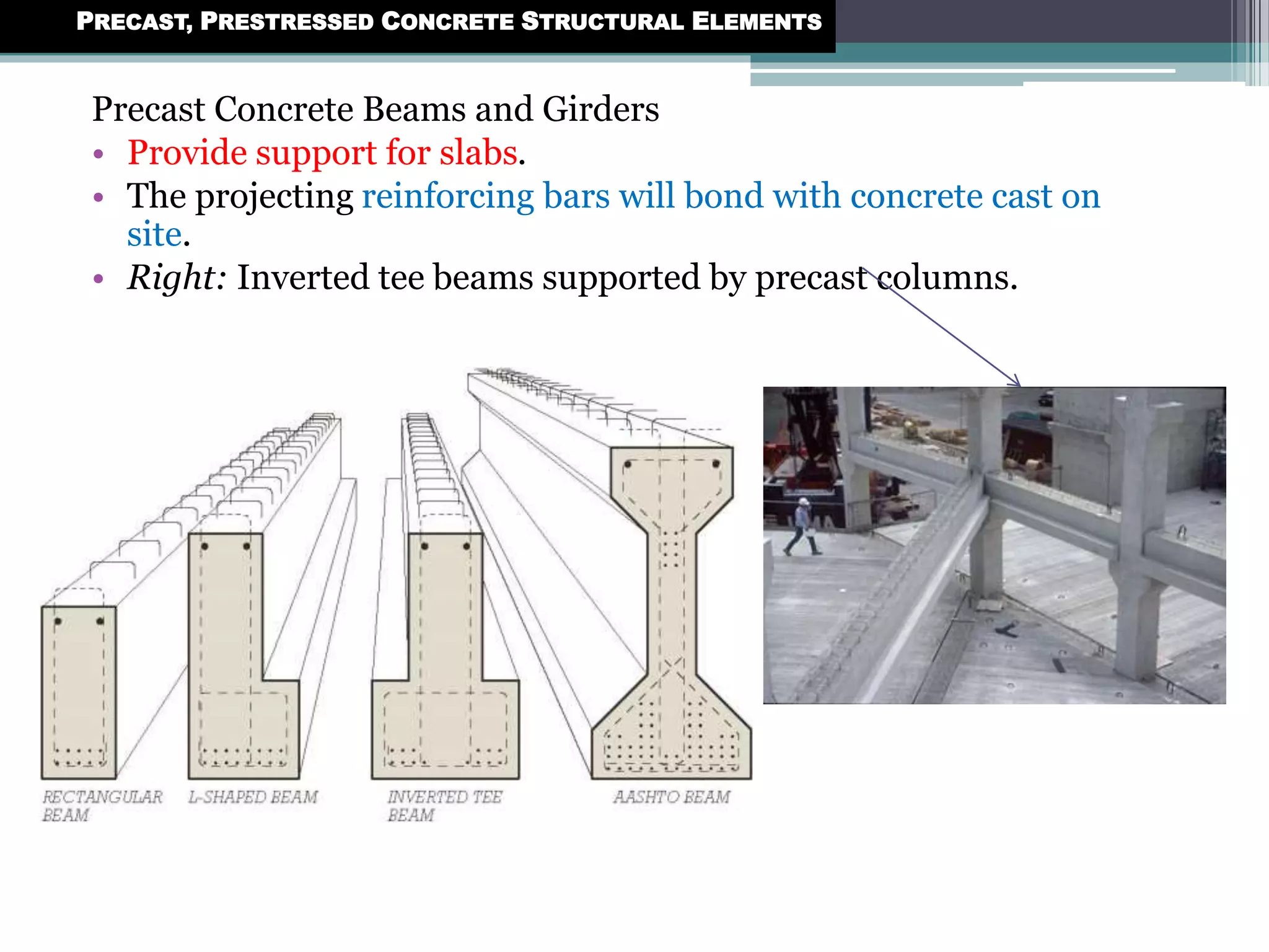 prestressed concrete and precast concrete technology.pptx