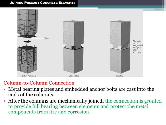 prestressed concrete and precast concrete technology.pptx
