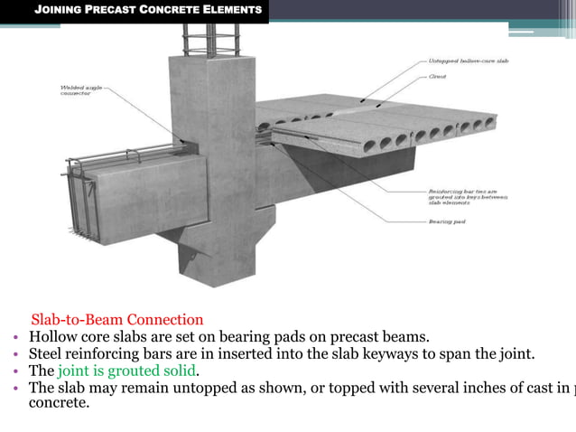 prestressed concrete and precast concrete technology.pptx
