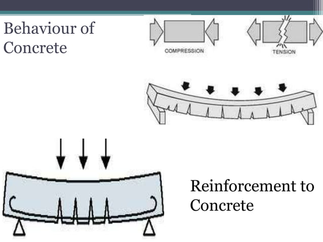 prestressed concrete and precast concrete technology.pptx