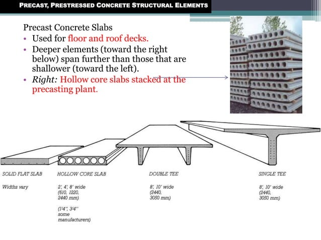 prestressed concrete and precast concrete technology.pptx