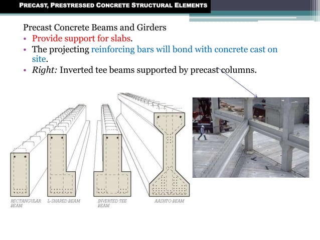 prestressed concrete and precast concrete technology.pptx