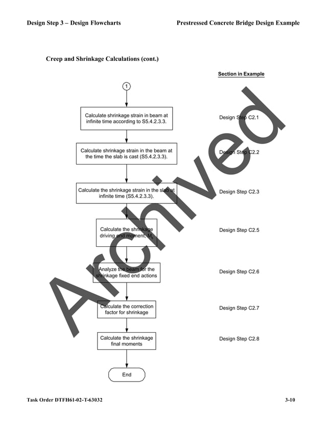 Prestressed Concrete Bridge Design Example.pdf
