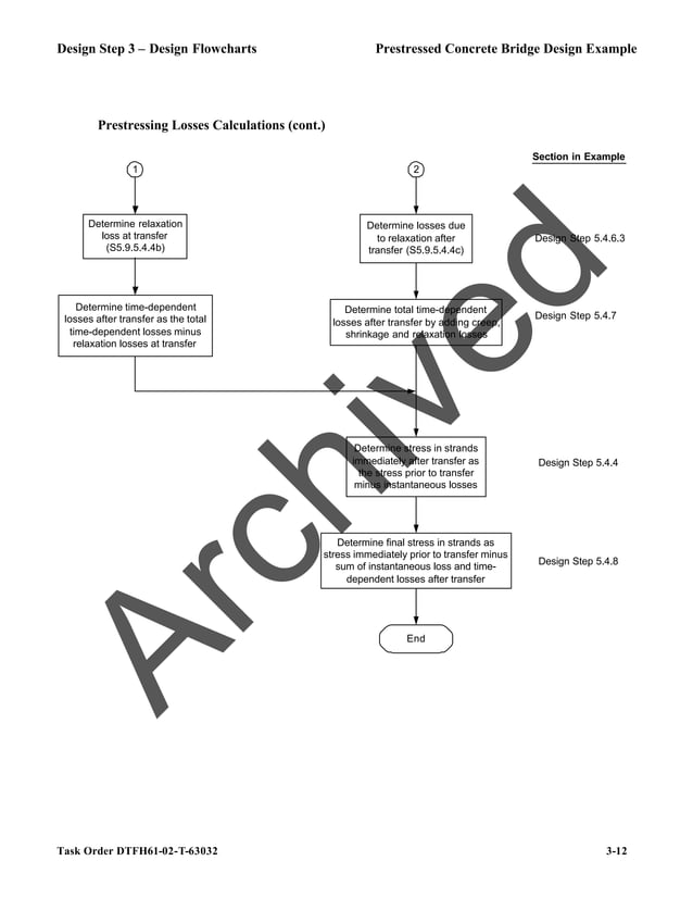Prestressed Concrete Bridge Design Example.pdf