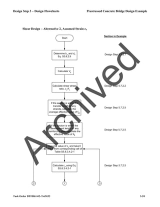 Prestressed Concrete Bridge Design Example.pdf