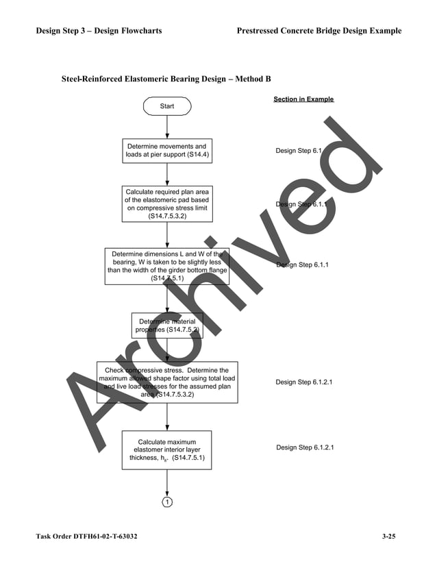 Prestressed Concrete Bridge Design Example.pdf