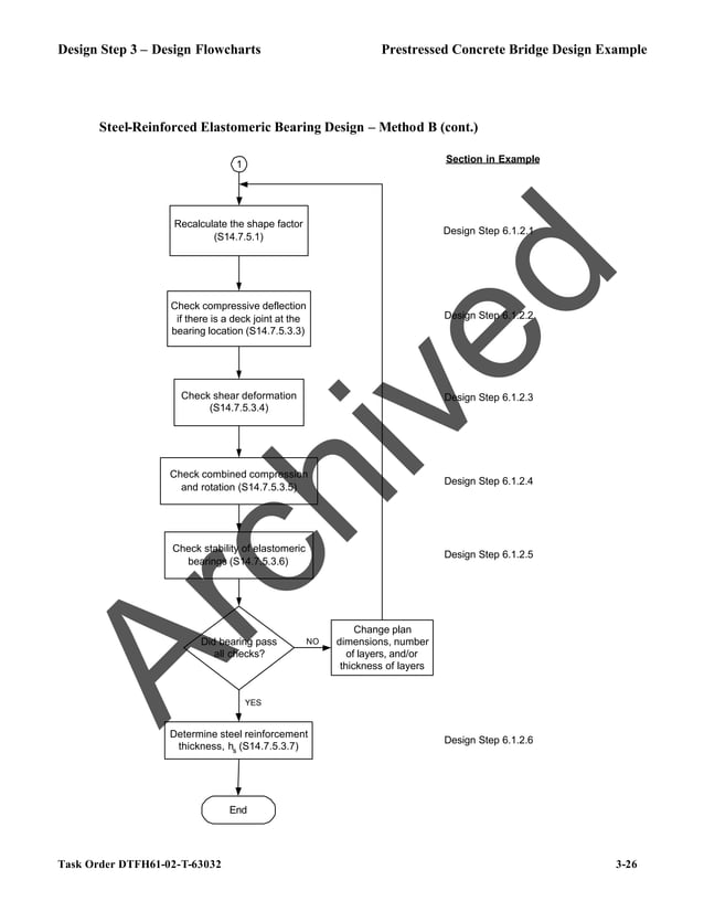 Prestressed Concrete Bridge Design Example.pdf