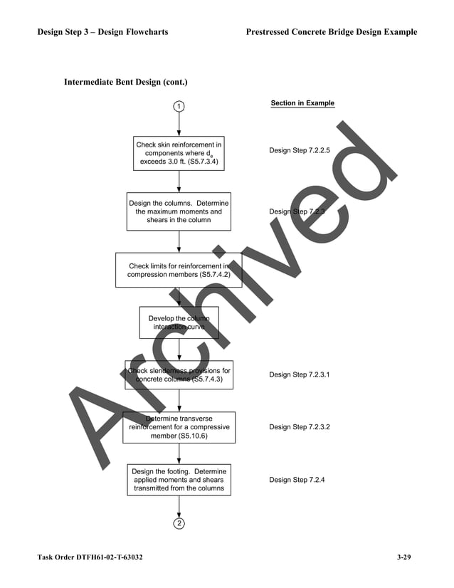 Prestressed Concrete Bridge Design Example.pdf