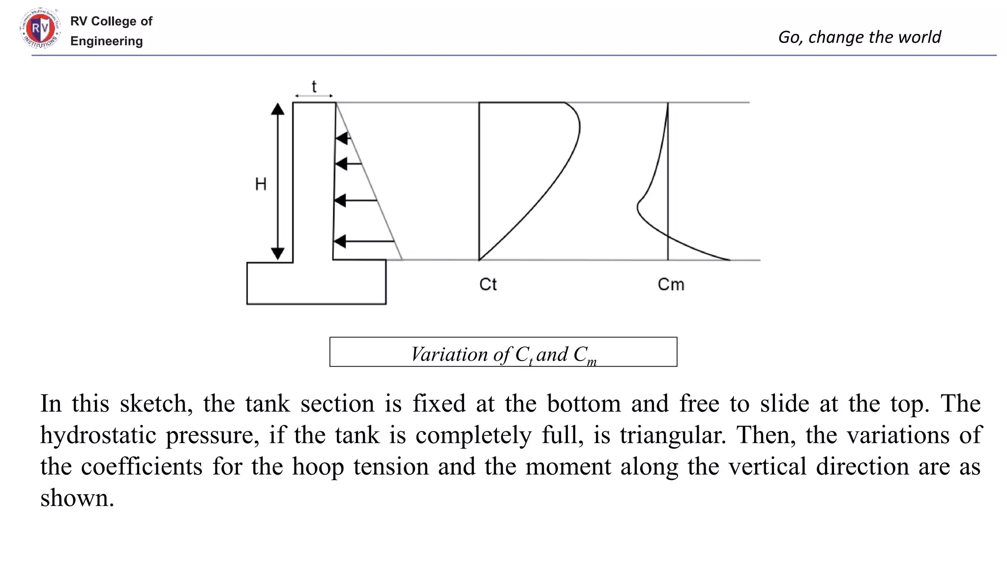 Prestressed concrete circular storage tanks | PPTX