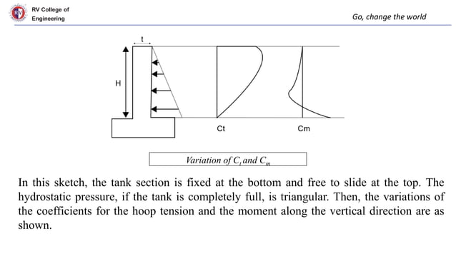 Prestressed concrete circular storage tanks | PPTX