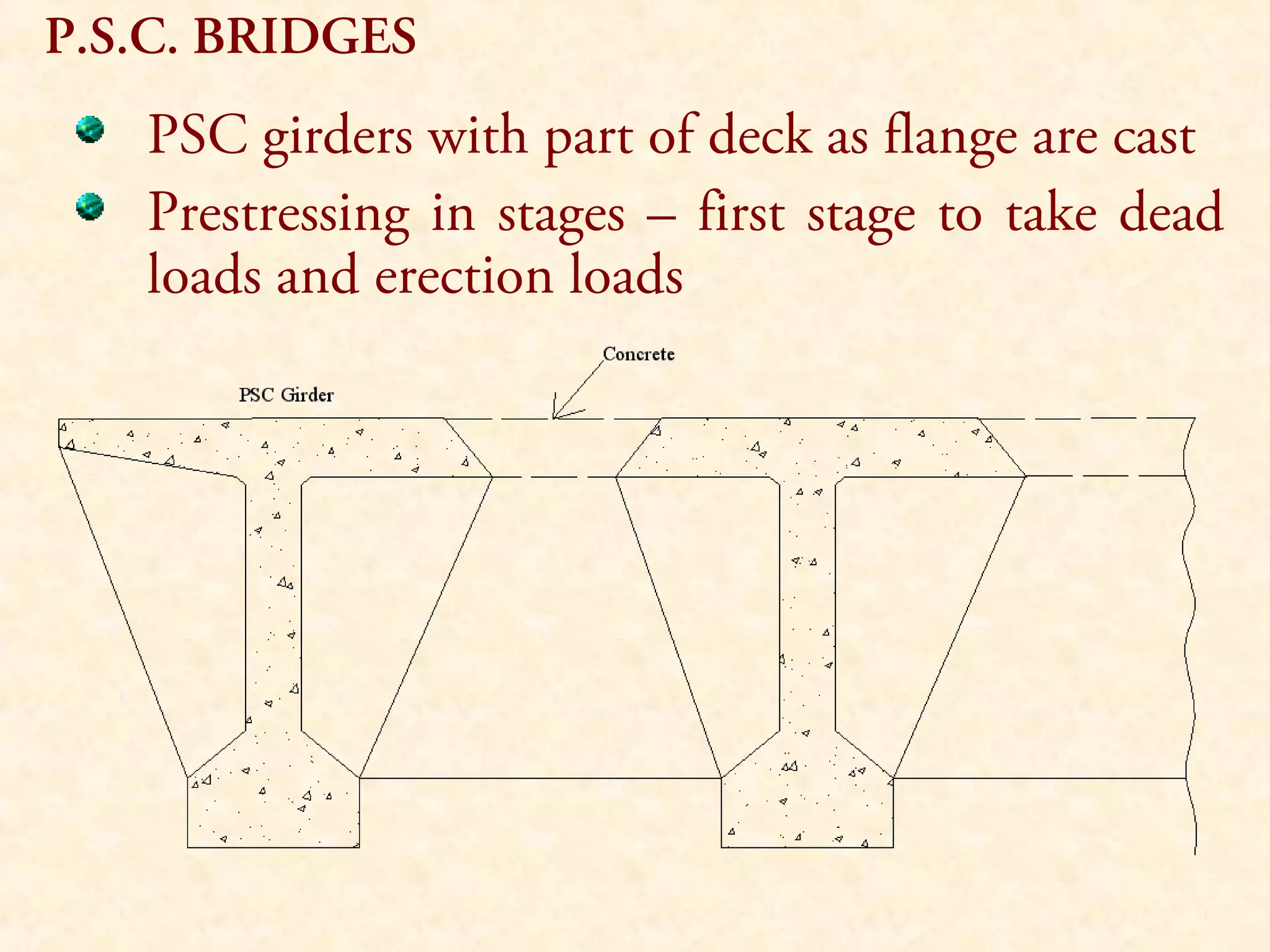 Prestressed concrete&metrorail 22-11-12 | PPT