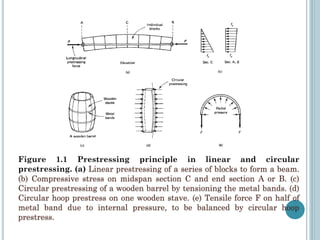 Prestressed concrete structures | PDF