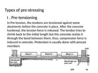 PRESTRESSED CONCRETE SAKSHAR MONDAL SUMAN | PPTX