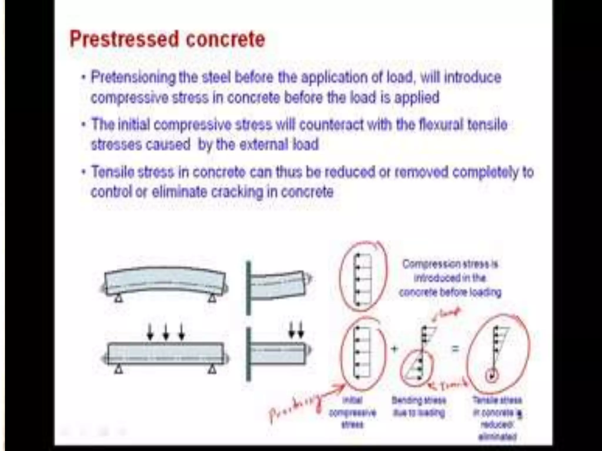 Prestressing Concept, Materilas and Prestressing System | PPTX