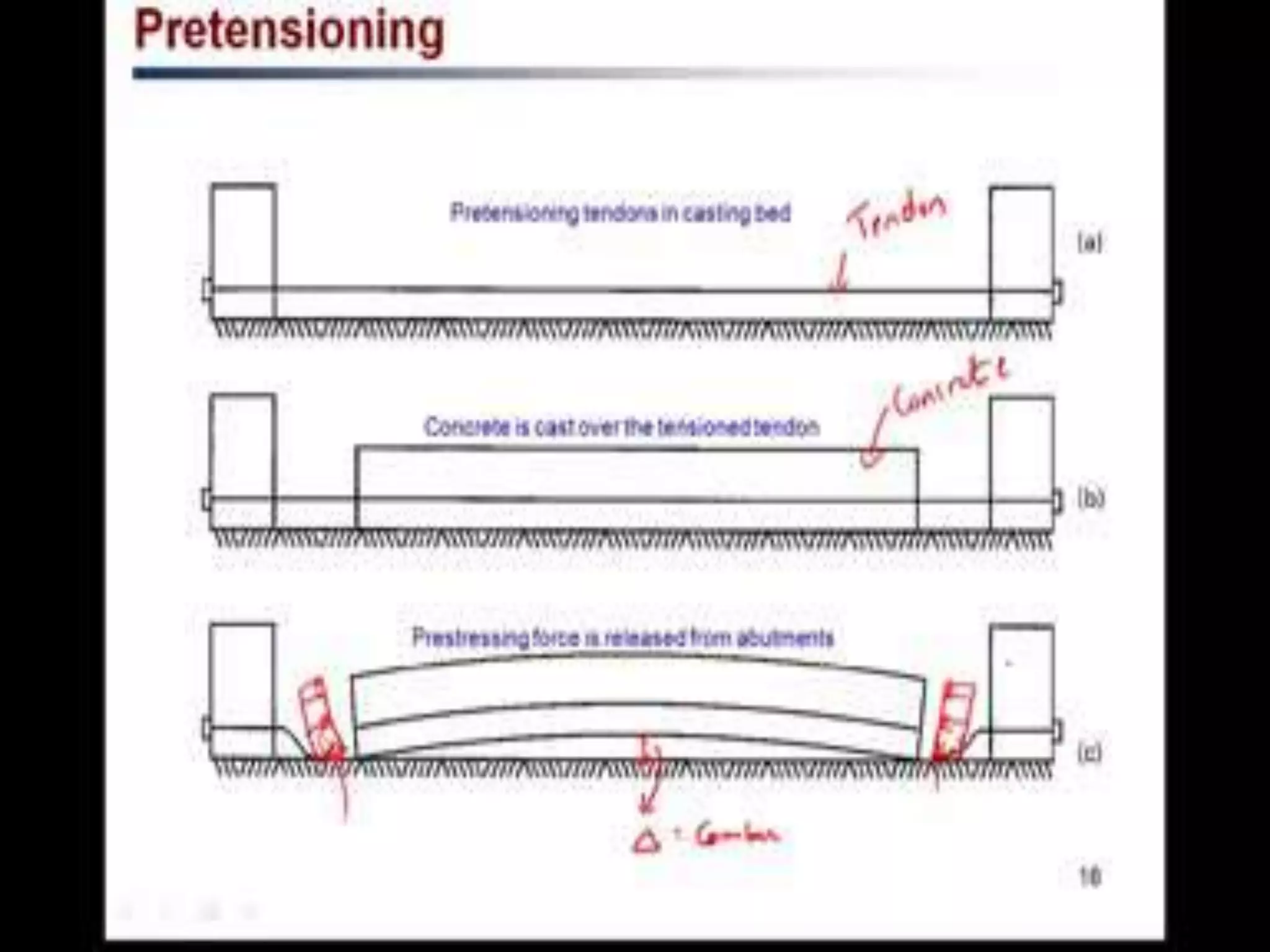 Prestressing Concept, Materilas and Prestressing System | PPTX