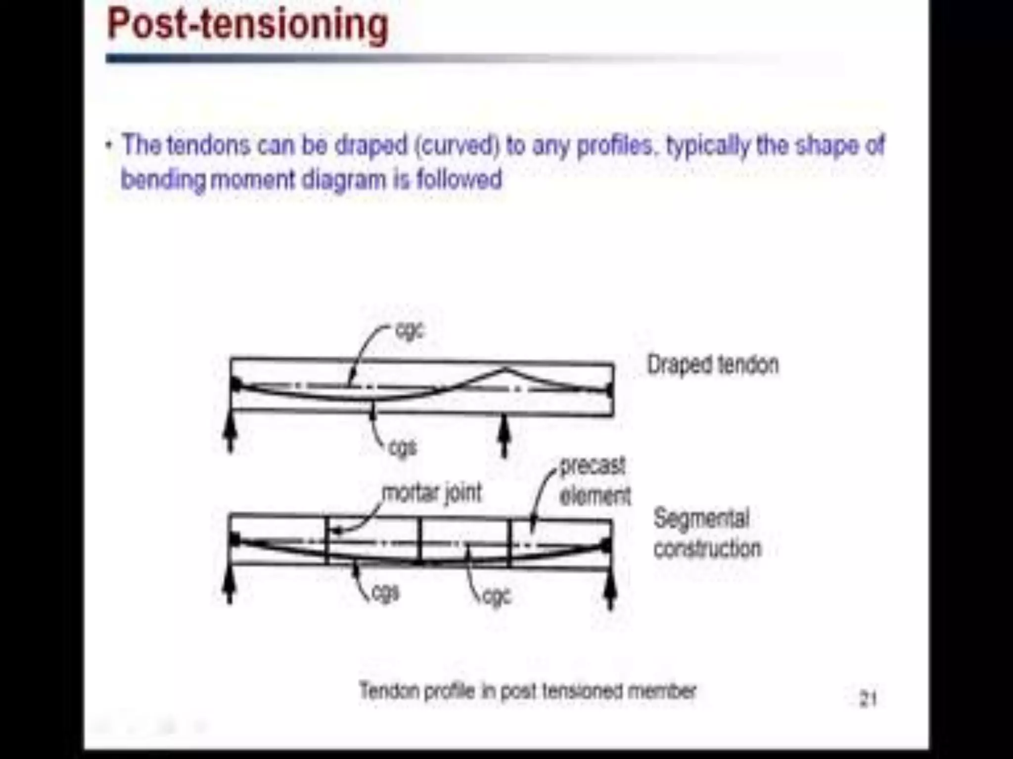 Prestressing Concept, Materilas and Prestressing System | PPTX