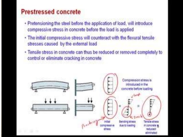 Prestressing Concept, Materilas and Prestressing System | PPTX