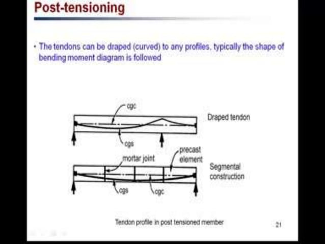 Prestressing Concept, Materilas and Prestressing System | PPTX