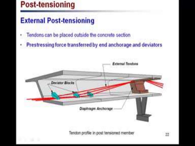 Prestressing Concept, Materilas and Prestressing System | PPTX