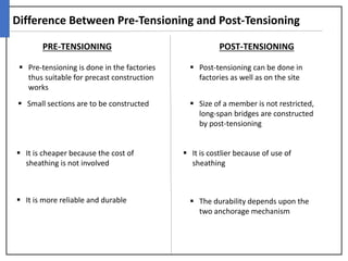 PRE STRESSING | PPT