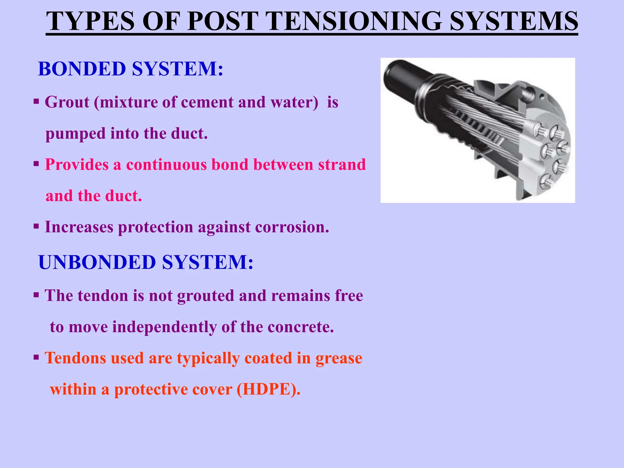 Prestressing-Principles-TypesPrestressing-Principles-TypesPrestressing ...