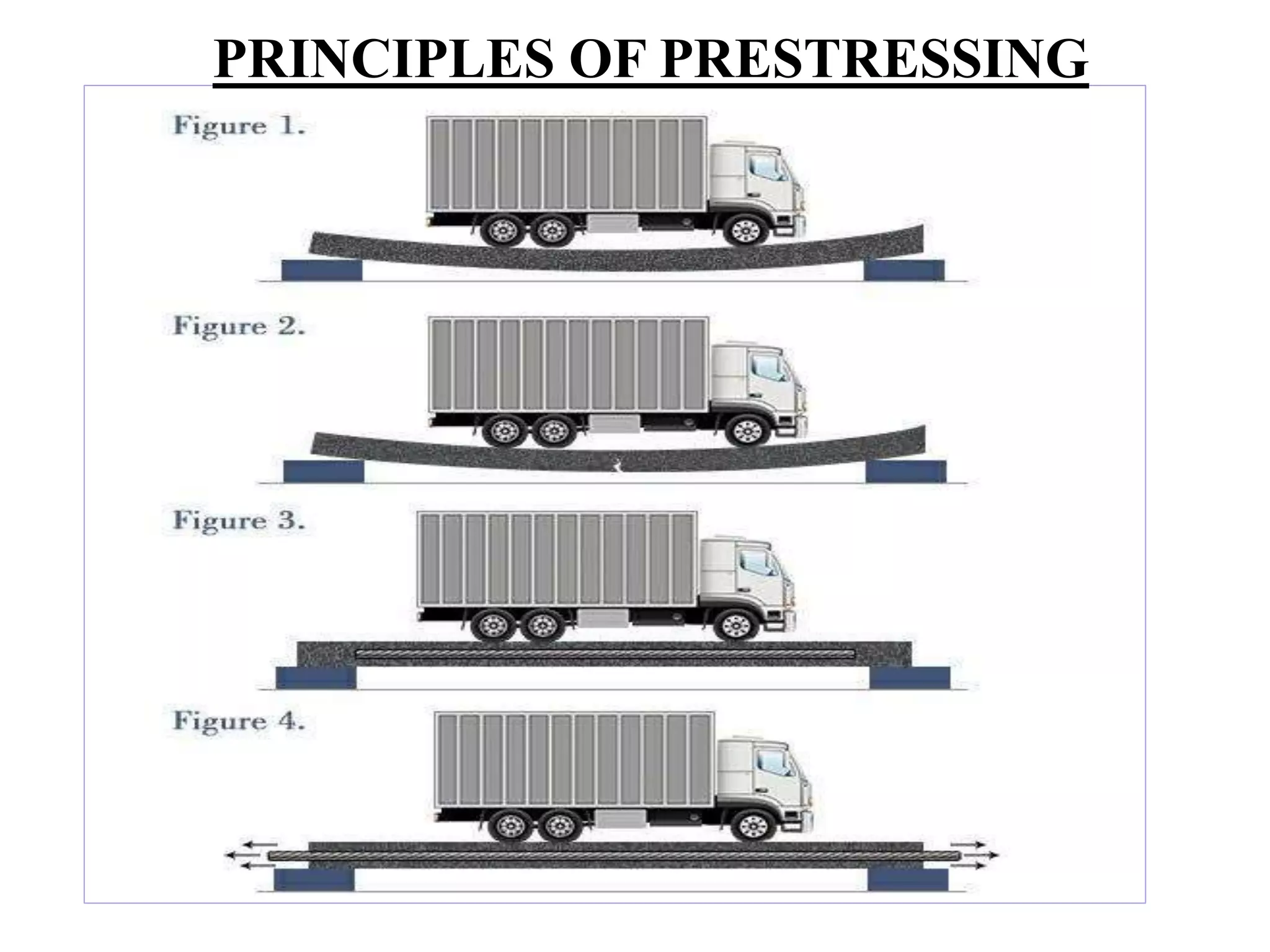 Prestressing-Principles-Types (1).ppt