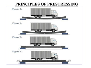 Prestressing-Principles-Types (1).ppt