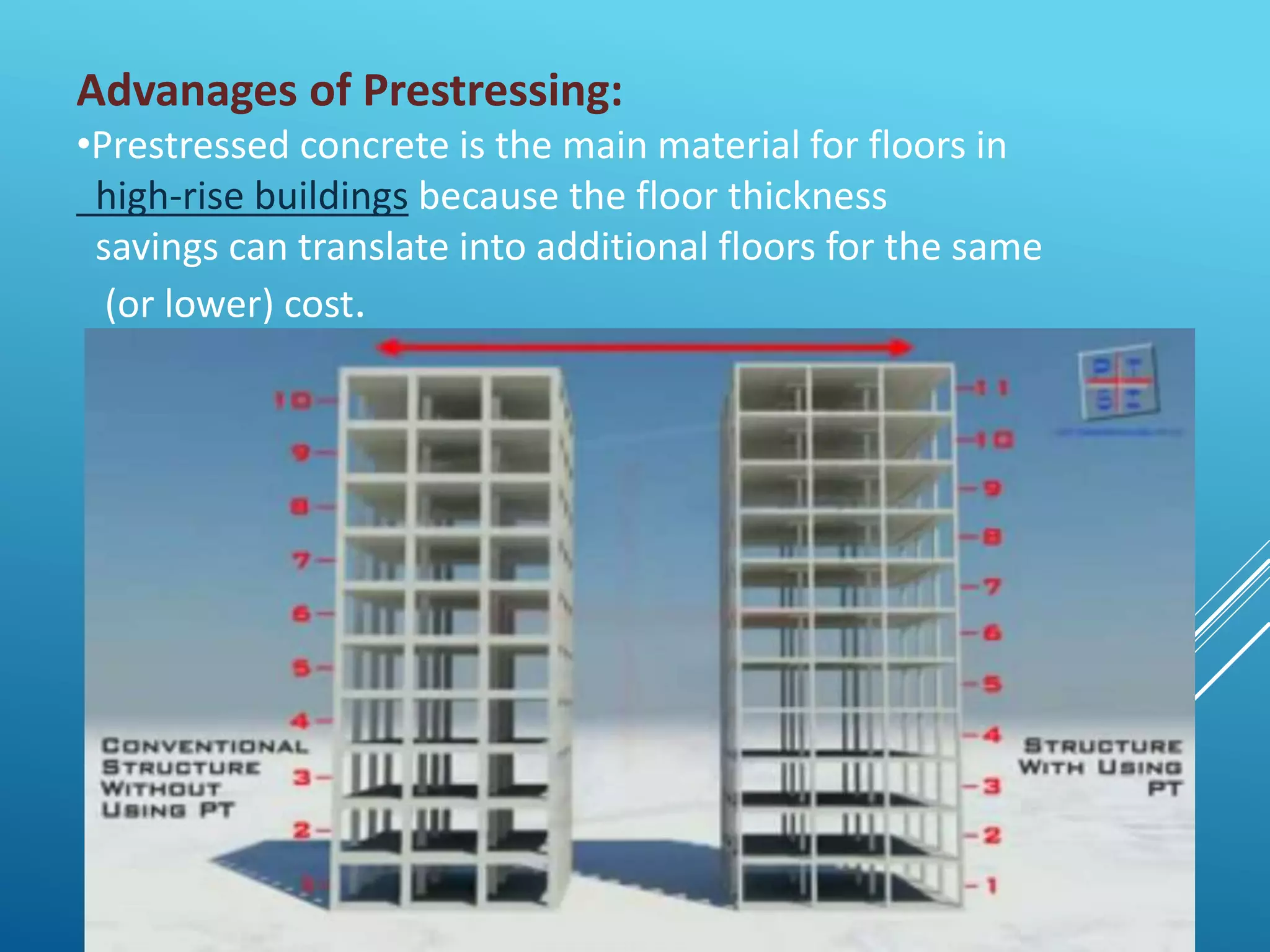 prestressing_concrete_members.ppt