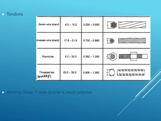 prestressing_concrete_members.ppt
