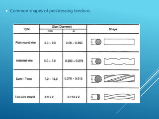 prestressing_concrete_members.ppt