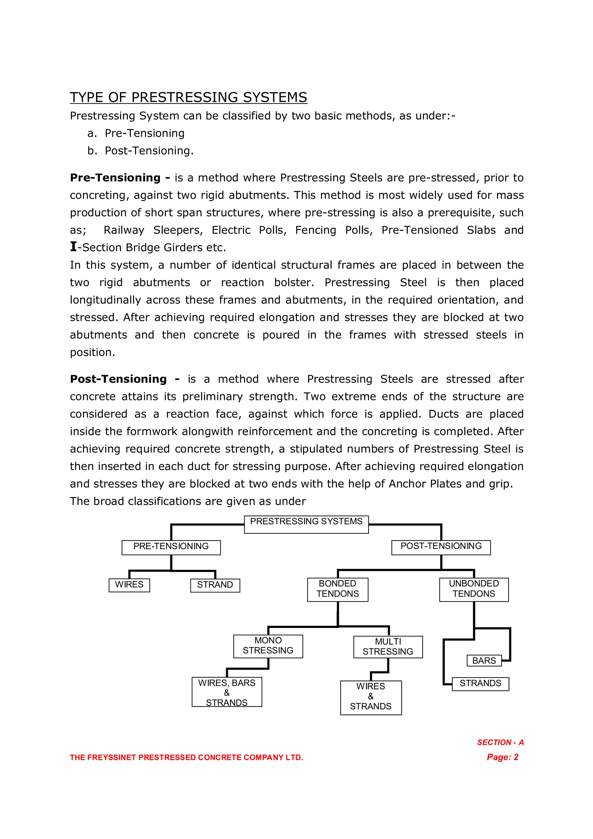 prestressing_manual.pdf