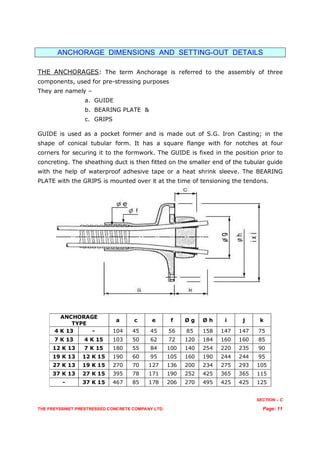 prestressing_manual.pdf