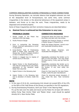 prestressing_manual.pdf